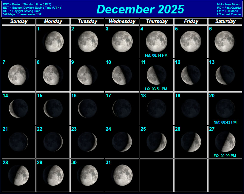 Moon Phases Moon Phases