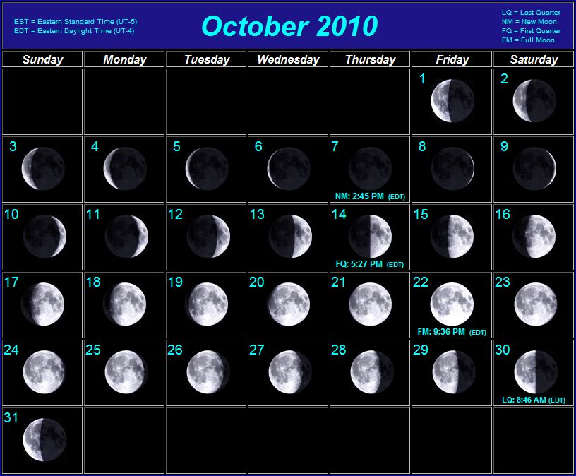 Moon Phases