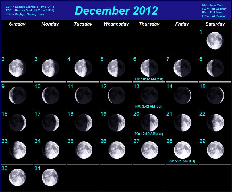 Moon Phases